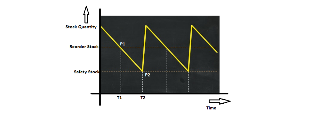 What is Inventory Optimization Software? - BoxNsights